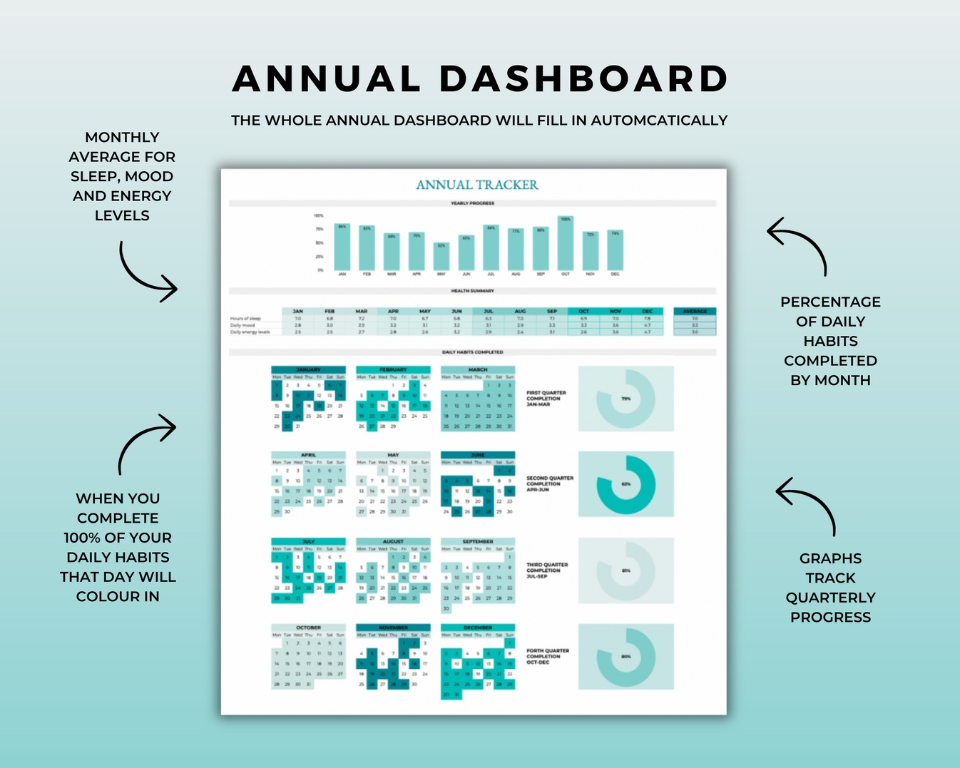 2024 Habit Tracker Google Sheets Spreadsheet Tiffany – TheInventorie