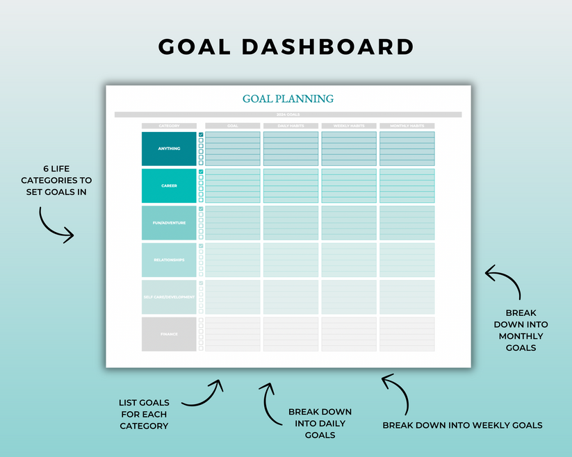 2024 Habit Tracker Google Sheets Spreadsheet Tiffany – TheInventorie